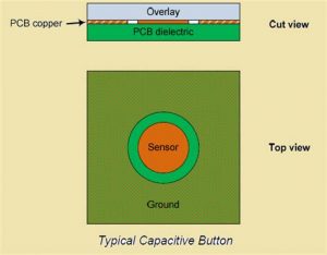 PCB Trace to Plane Capacitance Formula – Ceramic PCB