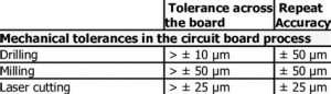 Tolerances on Copper Thickness on a PCB – Ceramic PCB