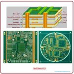PCB Layers: The Ultimate FAQ Guide – Ceramic PCB