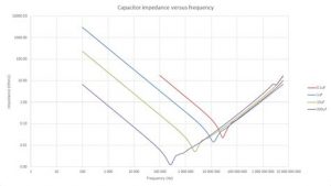 Bypass capacitor and decoupling capacitor difference – Ceramic PCB