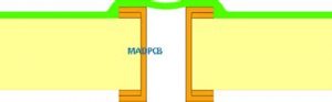 What Is Tenting Via & How It Plays Important Role In PCB Fabrication ...